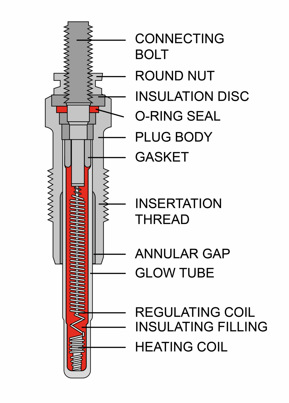 Understanding Glow Plugs - Those Guys Garage